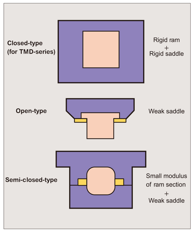 TMD series