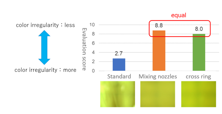 All-electric Injection Molding Machine EC3000SXIII